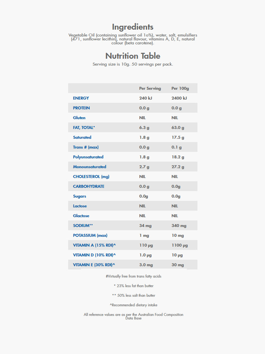 NUTTELEX ORIGINAL MARGARINE SPREAD 375G – Village Grocer - Subang Parade